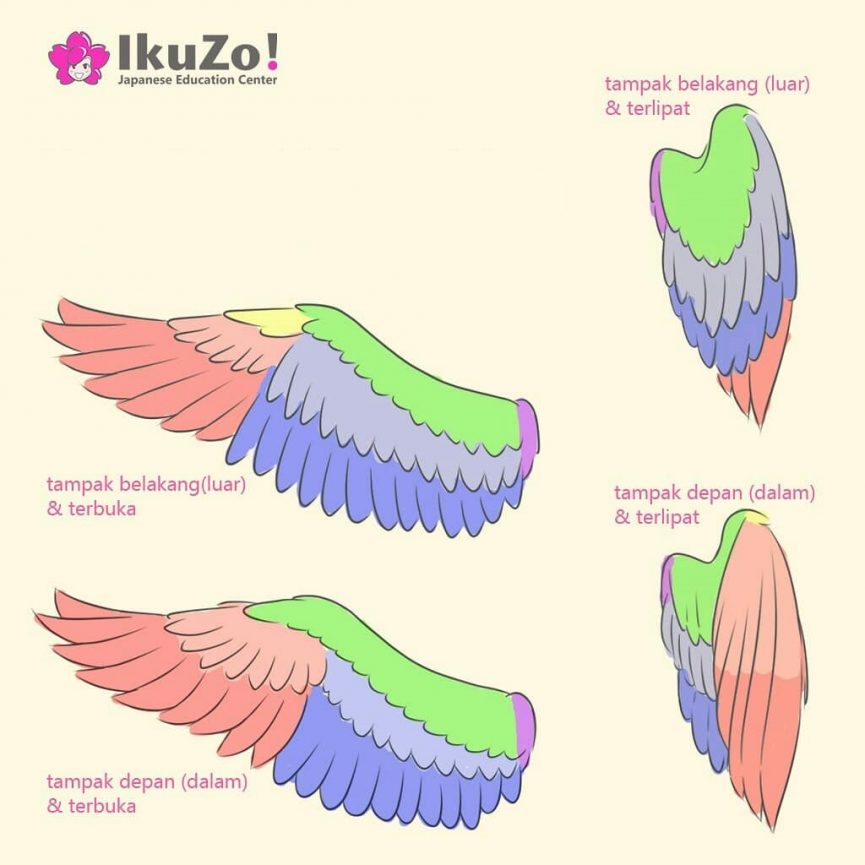 Tutorial menggambar Sayap: Angel Version. | IkuZo! Japanese Education ...